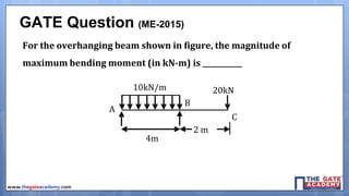 Shear force-and-bending-moment-gate-questions | PPTX