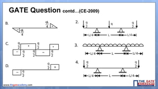Shear force-and-bending-moment-gate-questions | PPTX