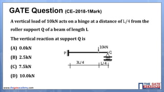 Shear force-and-bending-moment-gate-questions | PPTX