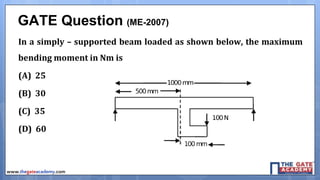 Shear force-and-bending-moment-gate-questions | PPTX
