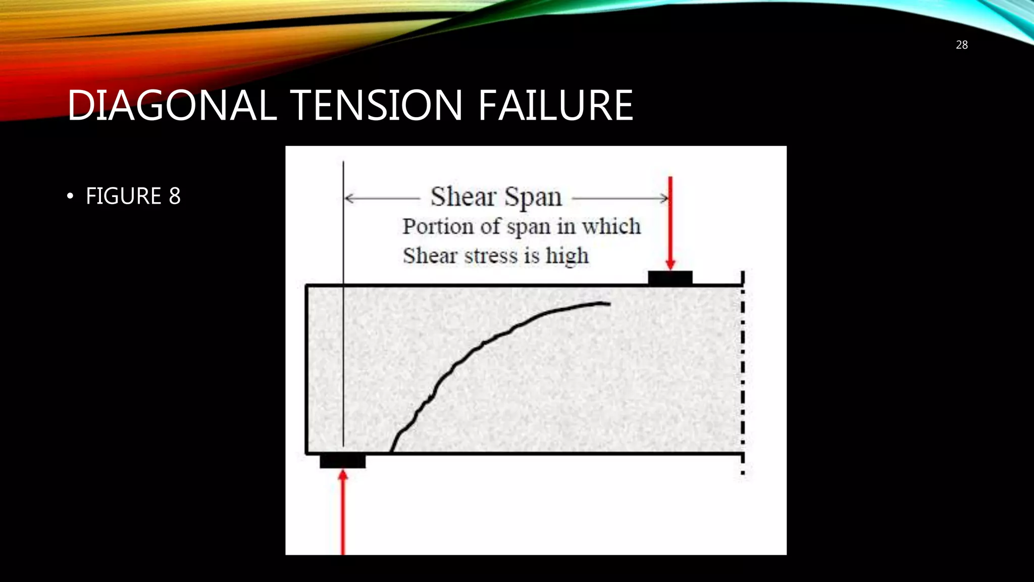 Shear and diagonal tension in beams | PPTX