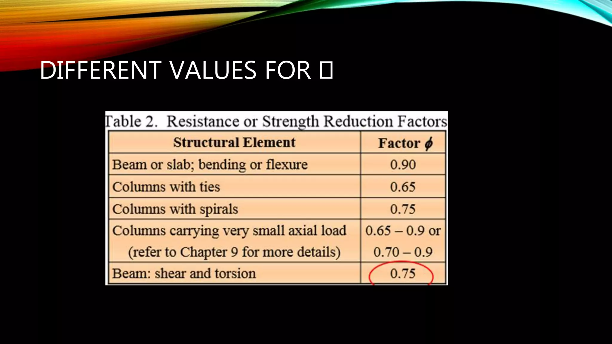 Shear and diagonal tension in beams | PPTX