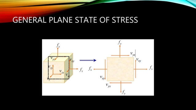 Shear and diagonal tension in beams | PPTX