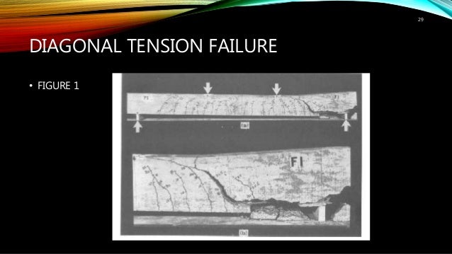 Shear and diagonal tension in beams