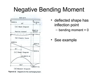 Shear and moment diagram | PPT