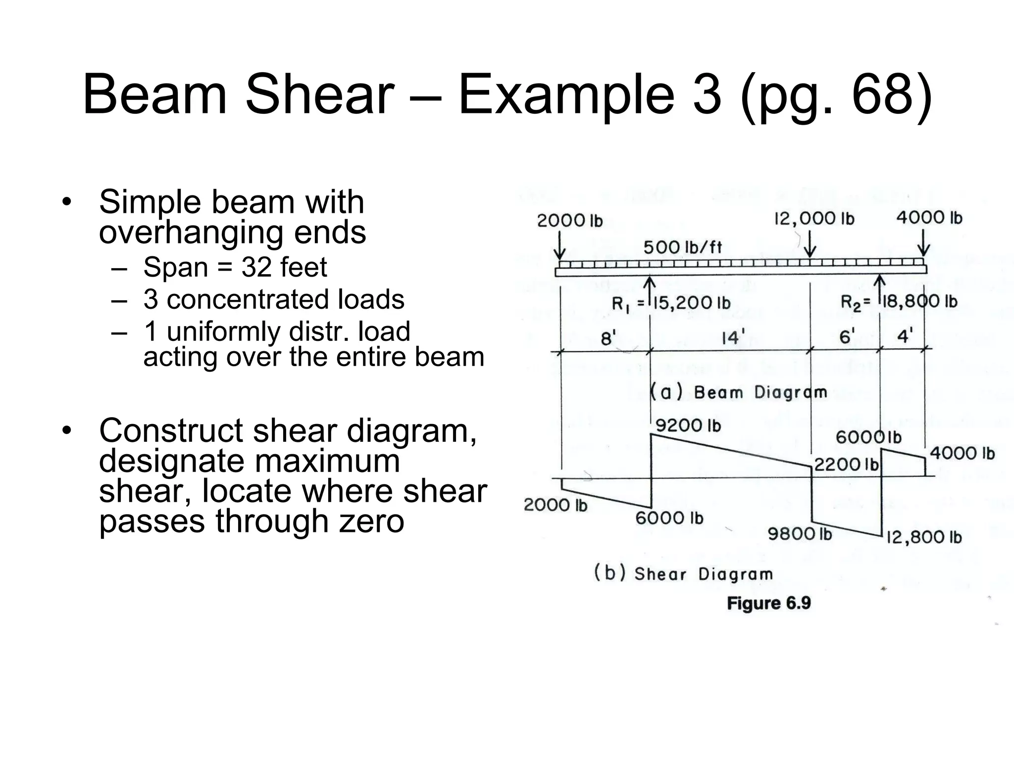 Shear And Moment Diagrams | PPT