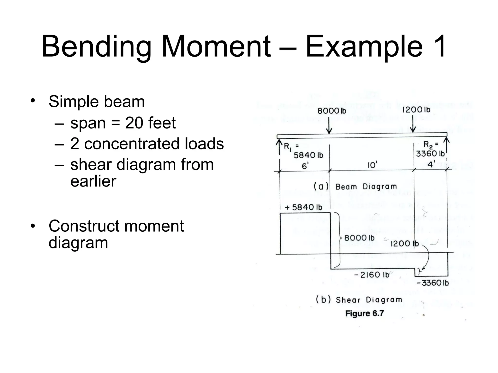 Shear And Moment Diagrams | PPT