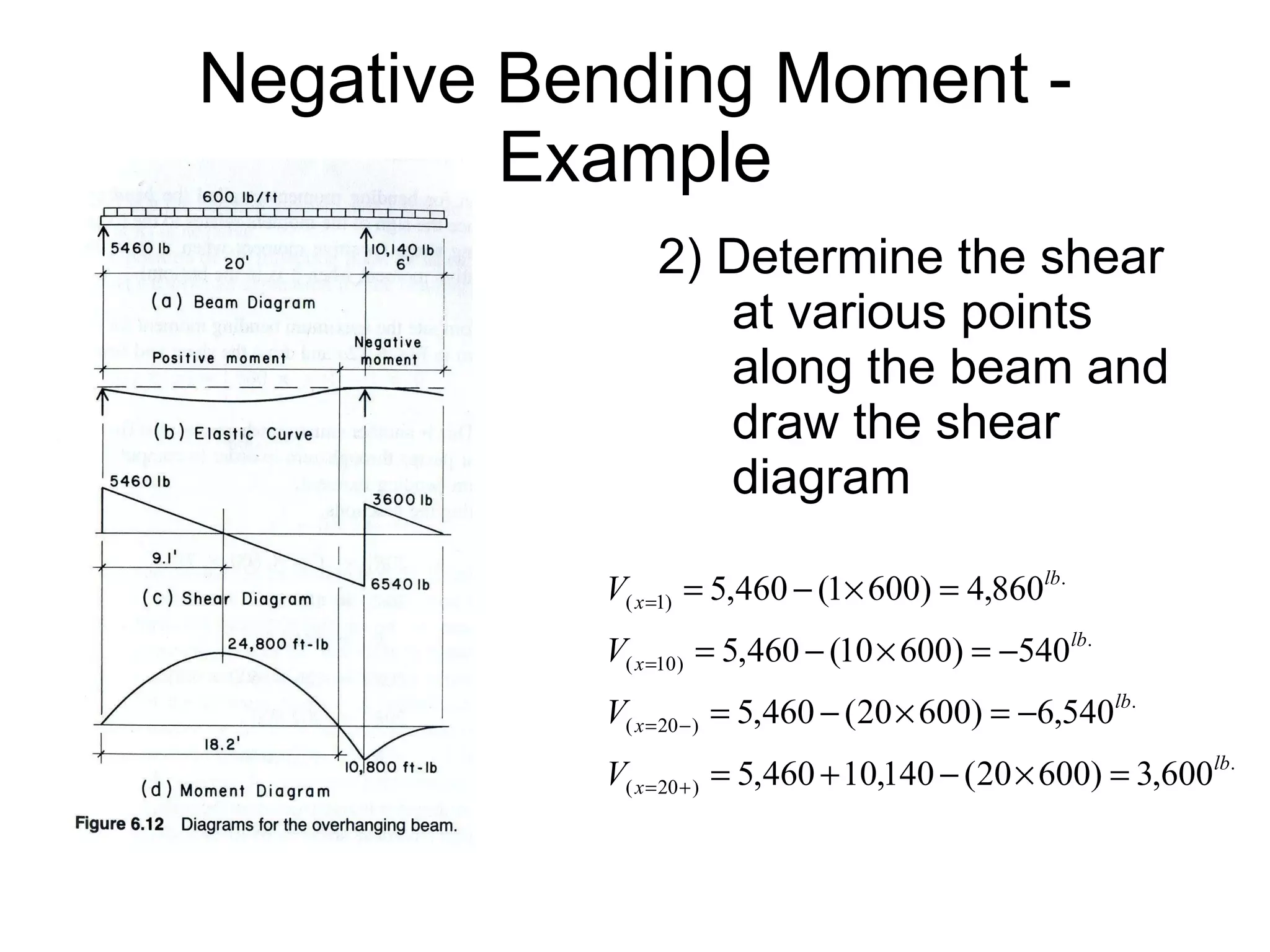 Shear And Moment Diagrams | PPT