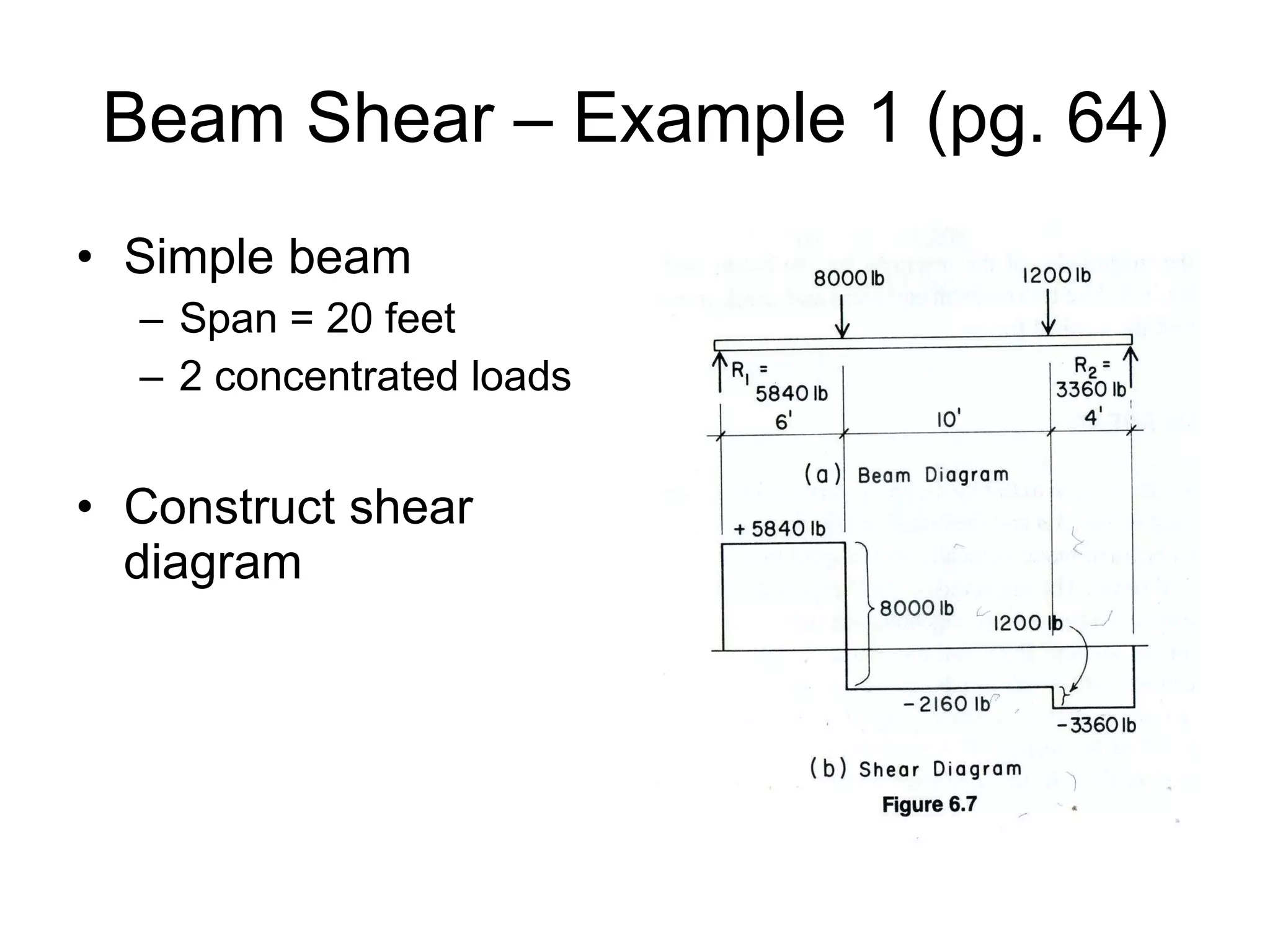 Shear And Moment Diagrams | PPT