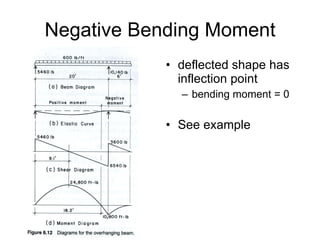 Shear And Moment Diagrams | PPT