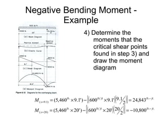 Shear And Moment Diagrams | PPT