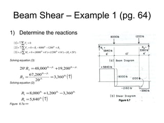 Shear And Moment Diagrams | PPT