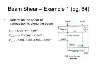 Shear And Moment Diagrams | PPT