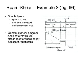 Shear And Moment Diagrams | PPT
