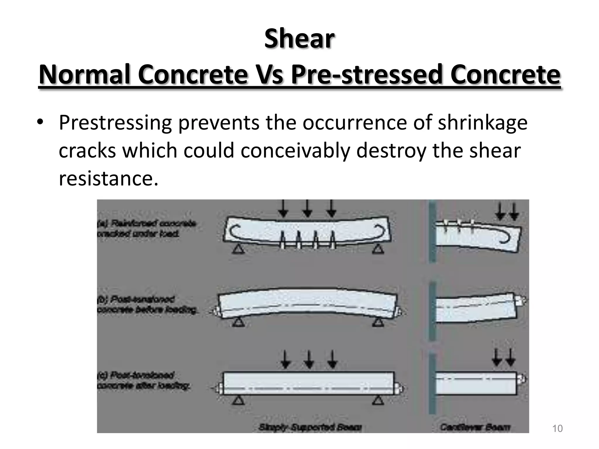 Shear, bond bearing,camber & deflection in prestressed concrete | PPTX