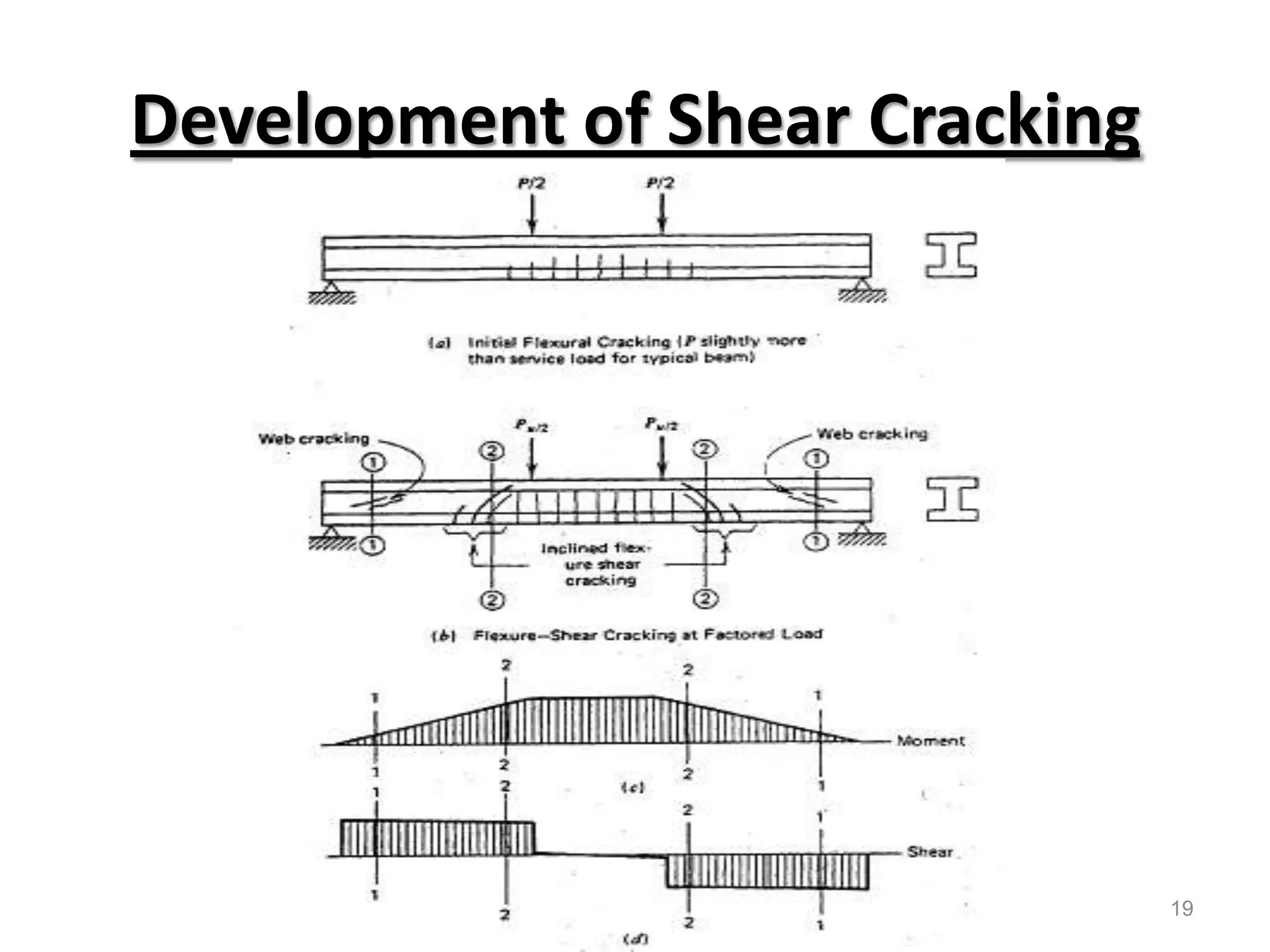 Shear, bond bearing,camber & deflection in prestressed concrete | PPTX