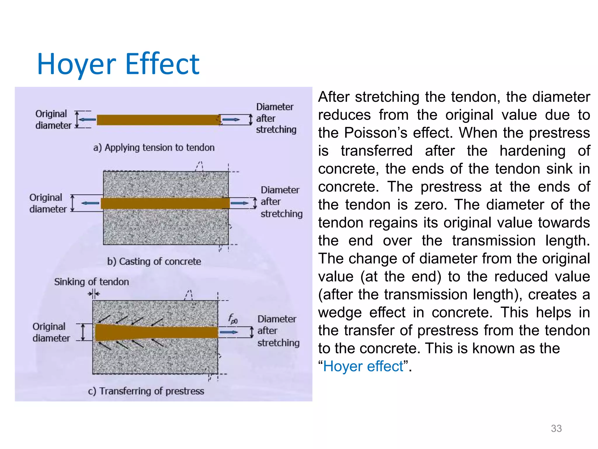Shear, bond bearing,camber & deflection in prestressed concrete | PPTX