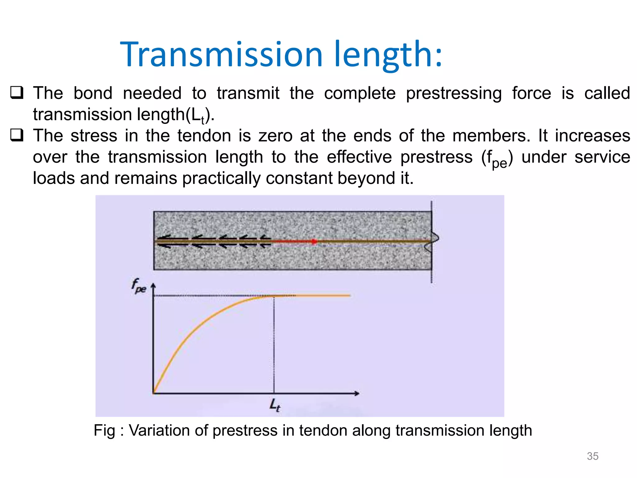 Shear, bond bearing,camber & deflection in prestressed concrete | PPTX