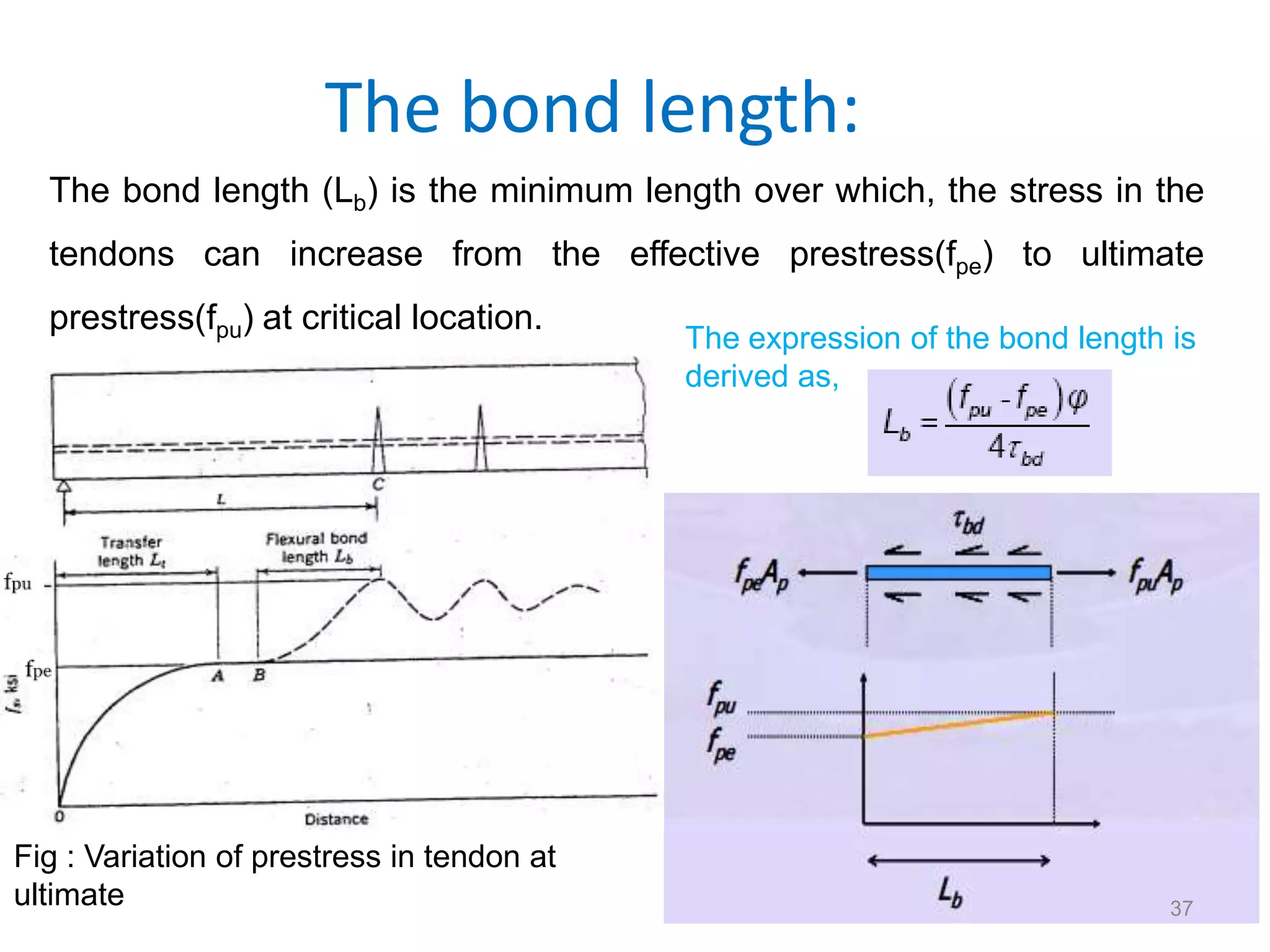 Shear, bond bearing,camber & deflection in prestressed concrete | PPT