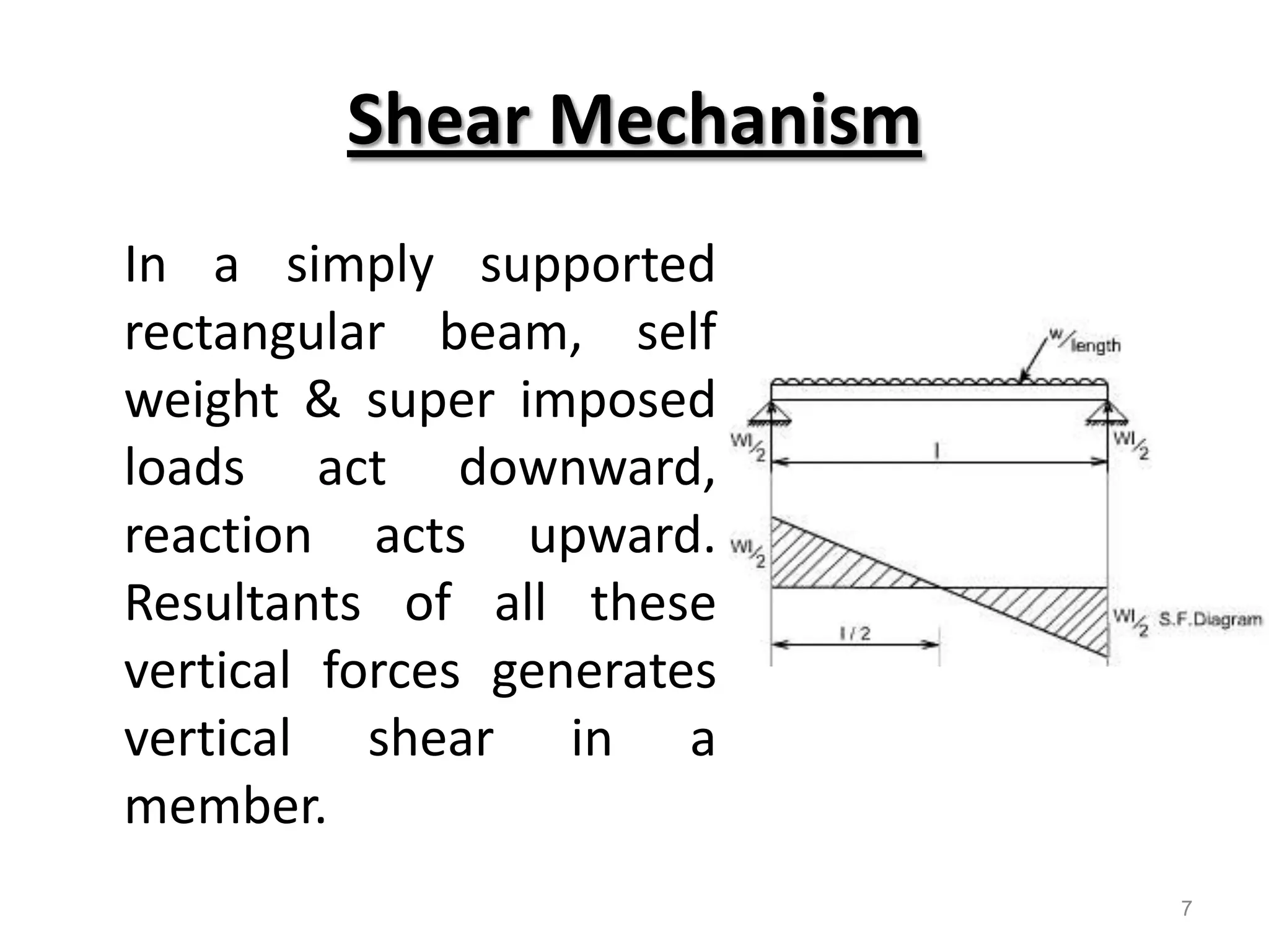 Shear, bond bearing,camber & deflection in prestressed concrete | PPTX
