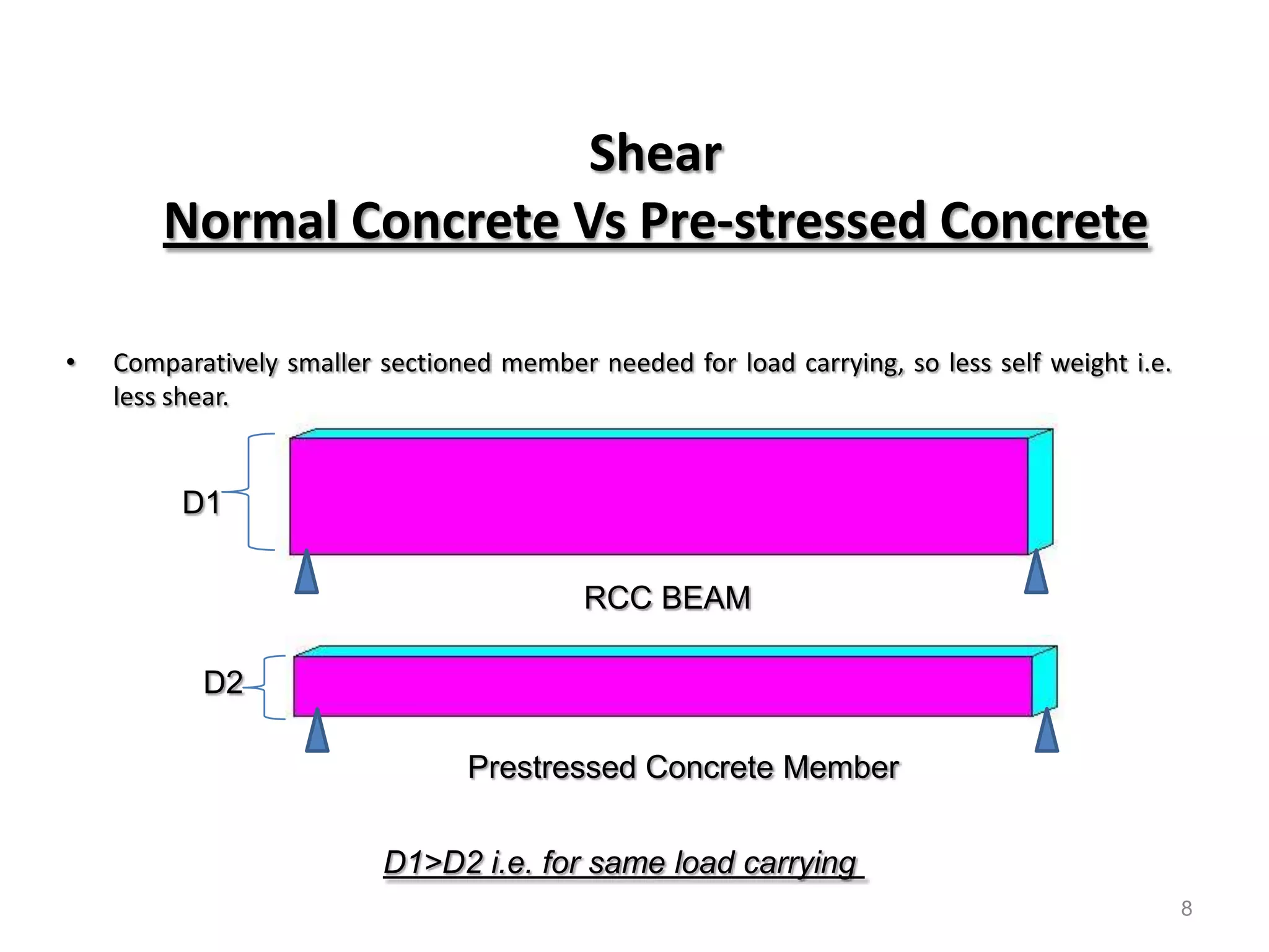 Shear, bond bearing,camber & deflection in prestressed concrete | PPTX