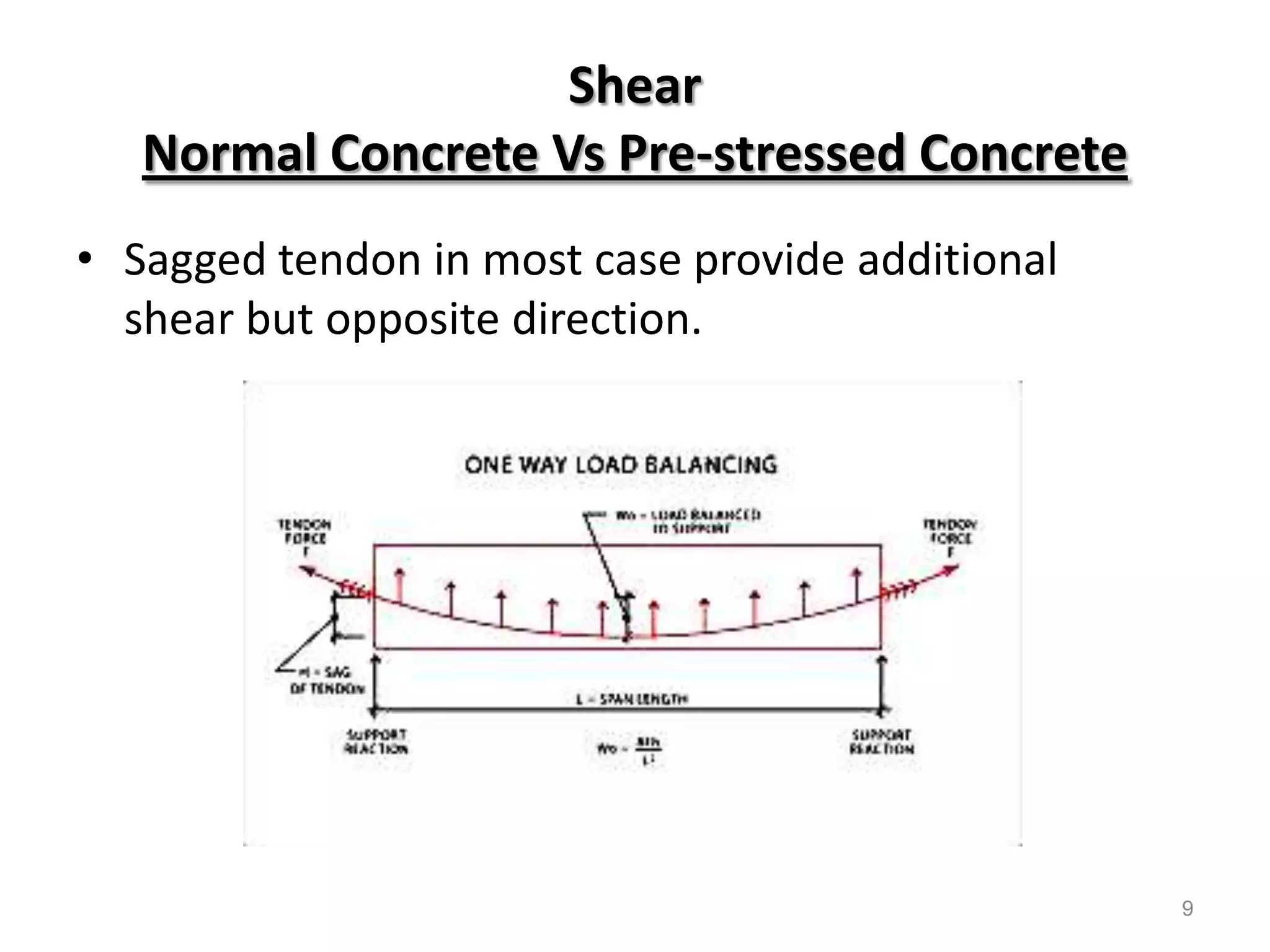 Shear, bond bearing,camber & deflection in prestressed concrete | PPTX