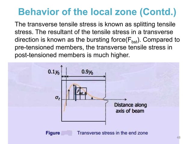 Shear, bond bearing,camber & deflection in prestressed concrete | PPTX