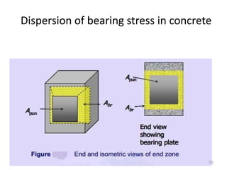 Shear, bond bearing,camber & deflection in prestressed concrete | PPTX