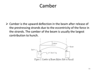 Shear, bond bearing,camber & deflection in prestressed concrete | PPTX