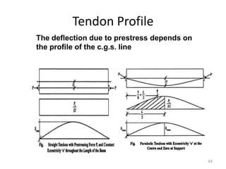 Shear, bond bearing,camber & deflection in prestressed concrete | PPTX