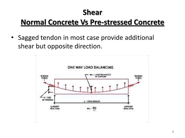 Shear, bond bearing,camber & deflection in prestressed concrete | PPTX