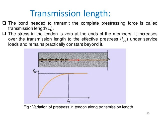 Shear, bond bearing,camber & deflection in prestressed concrete