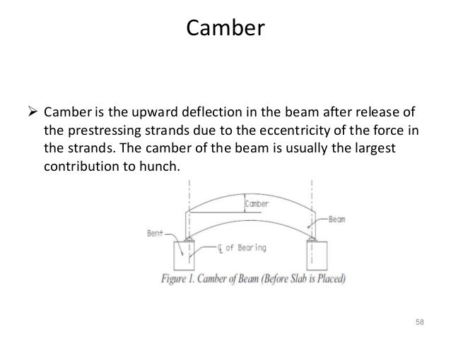 Shear, bond bearing,camber & deflection in prestressed concrete