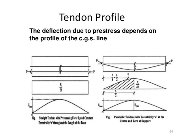 Shear, bond bearing,camber & deflection in prestressed concrete