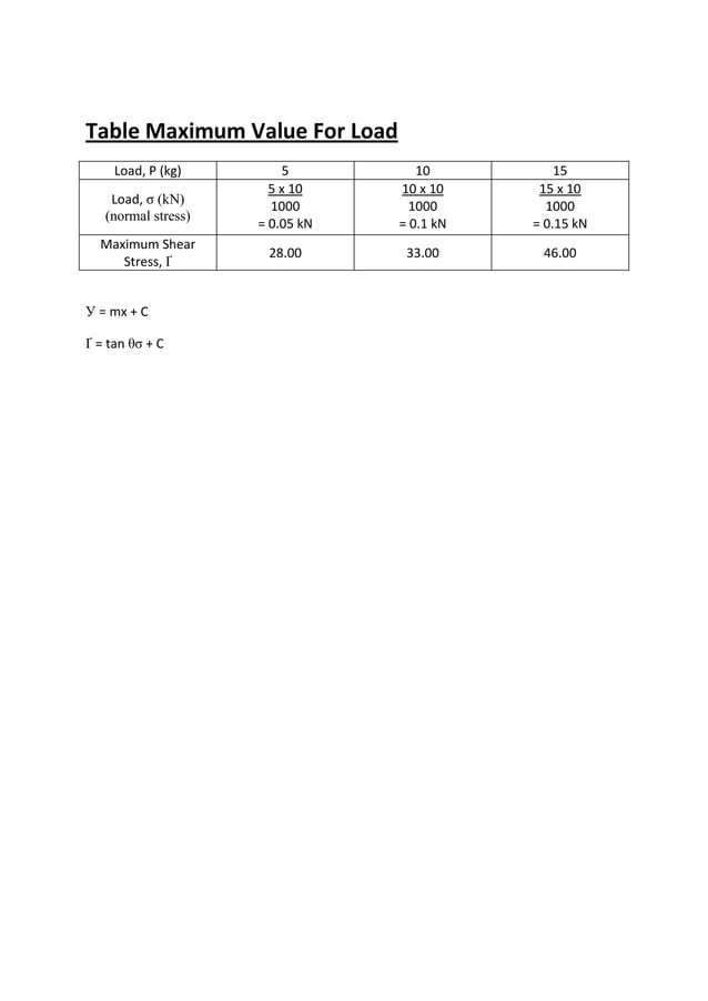 Shear box test | DOCX | Geology | Science