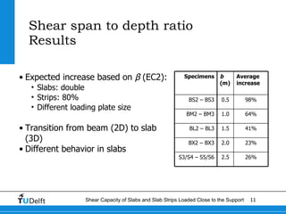 Shear capacity of slabs and slab strips loaded close to the support | PPT