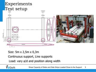 Shear capacity of slabs and slab strips loaded close to the support | PPT