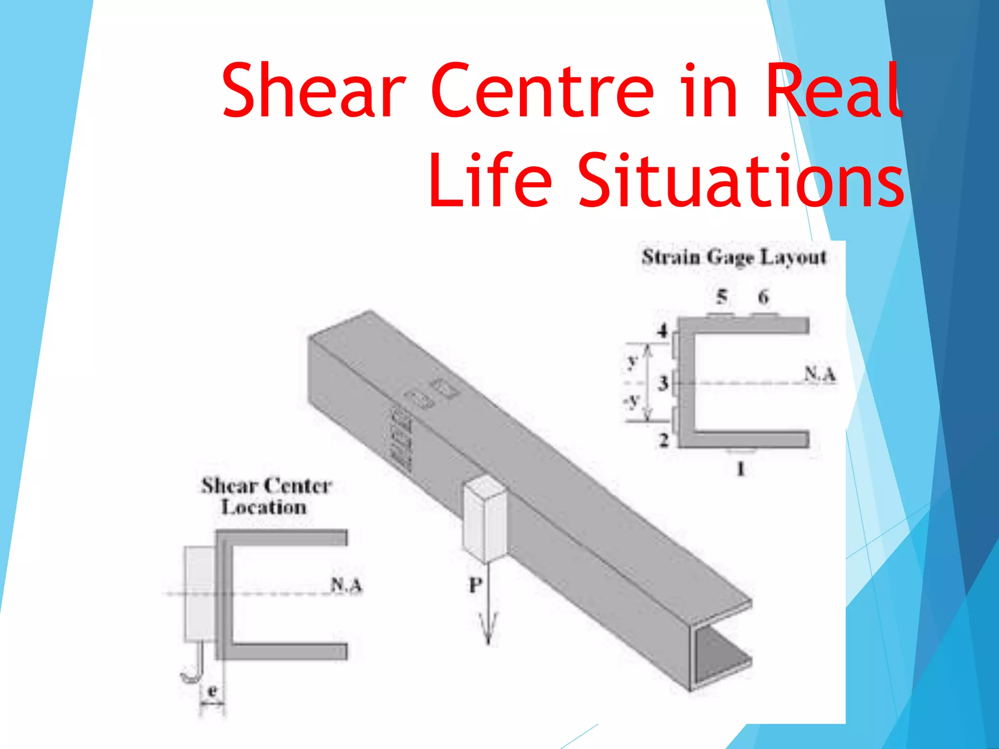 Shear centre | PPTX