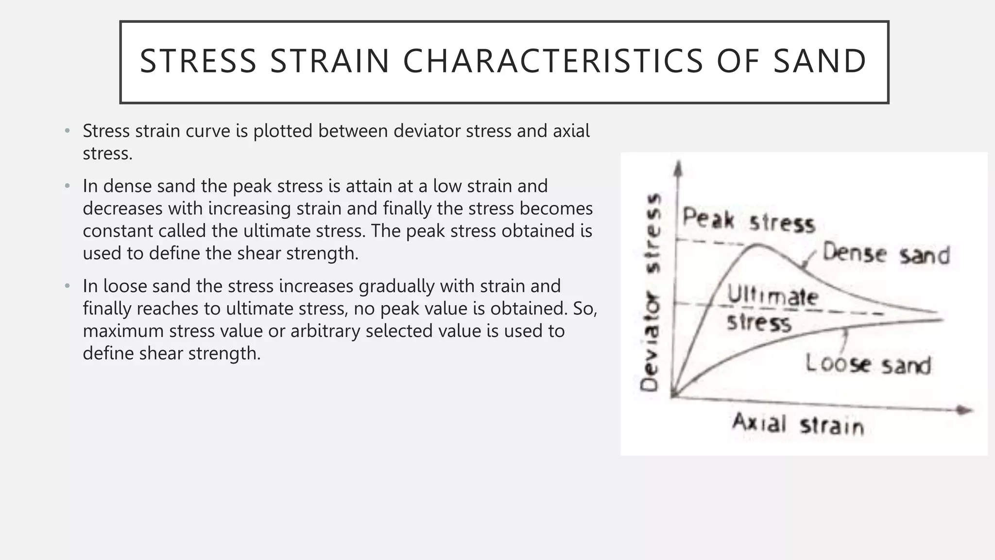 shear characteristics of sand.pptx