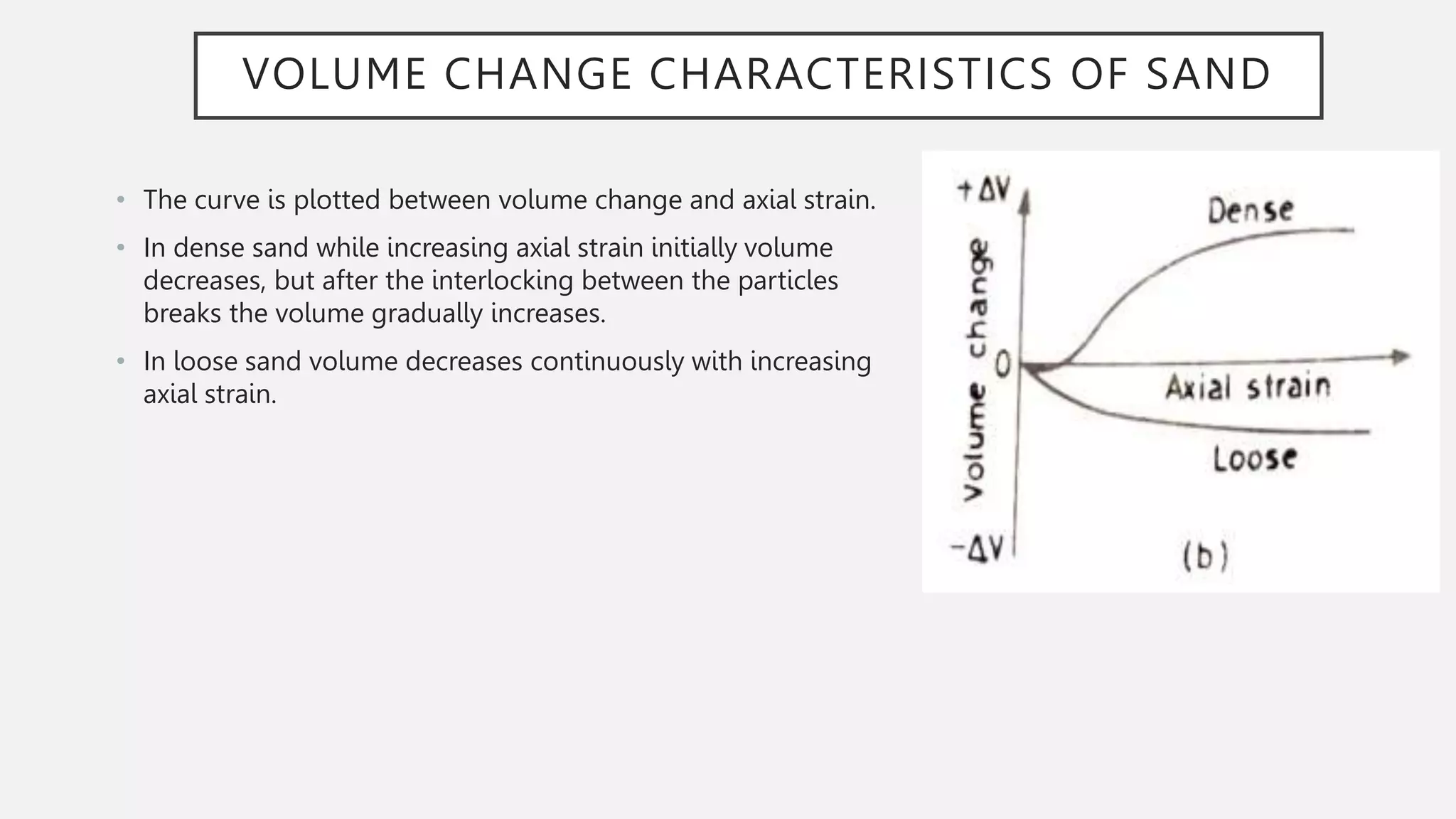 shear characteristics of sand.pptx