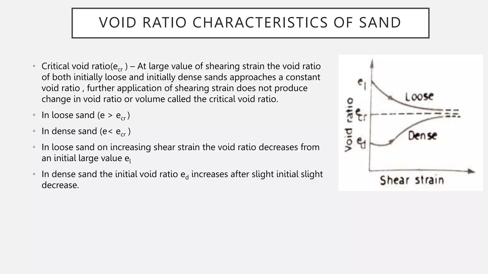 shear characteristics of sand.pptx