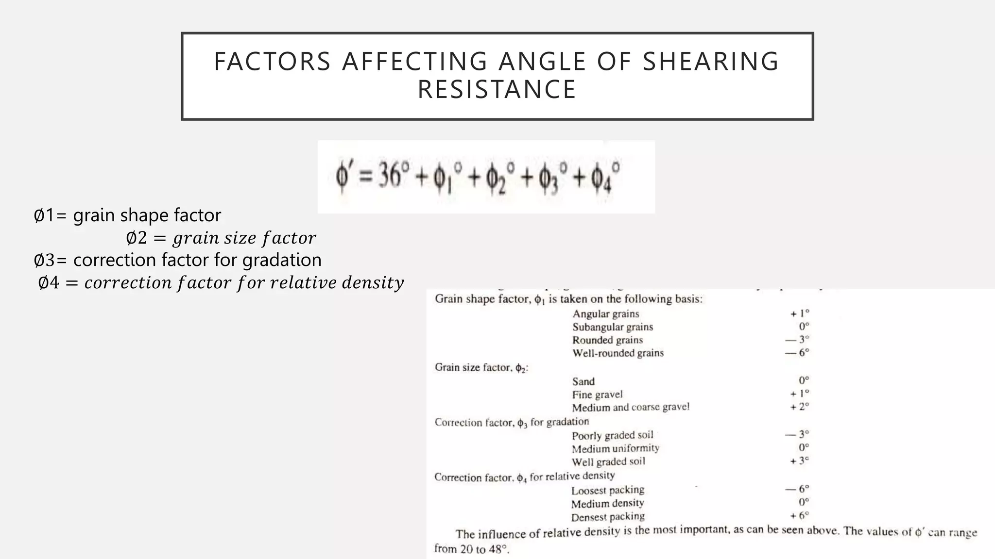 shear characteristics of sand.pptx