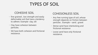 shear characteristics of sand.pptx