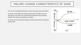 shear characteristics of sand.pptx