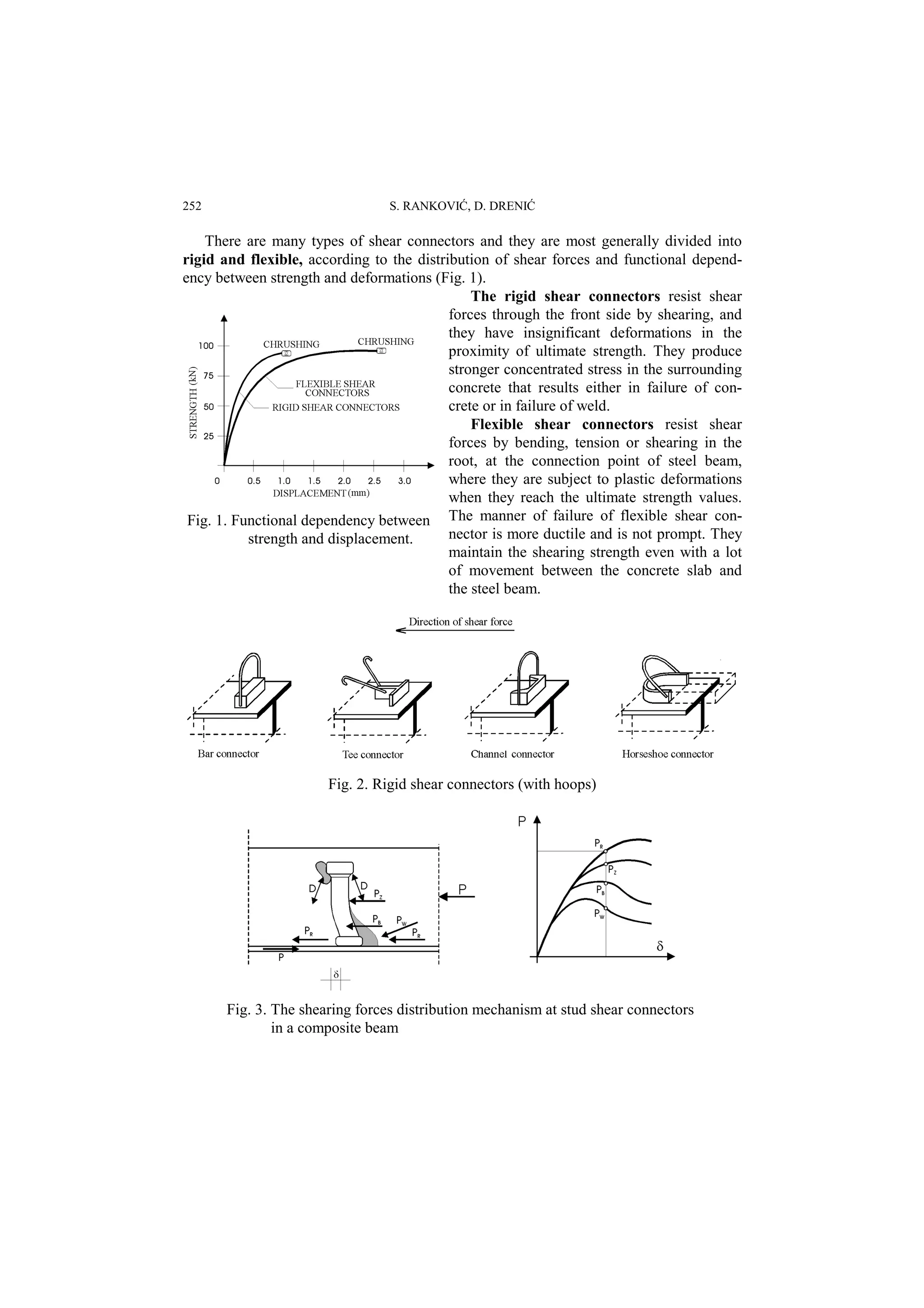Shear connector 081281000409 | PDF