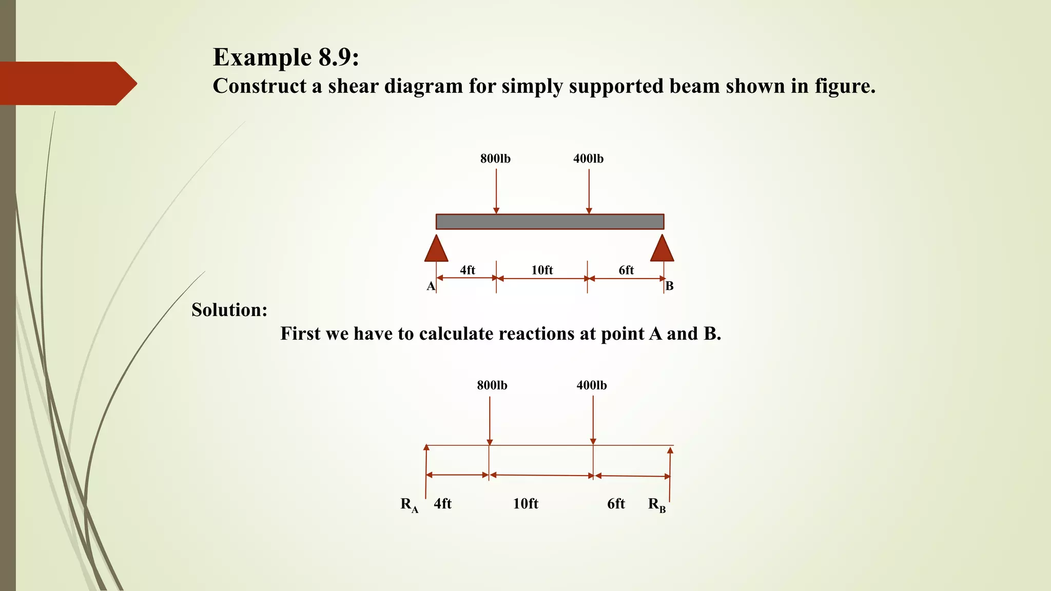 Shear foce diagrams | PPT