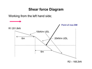 Shear Force | PPT