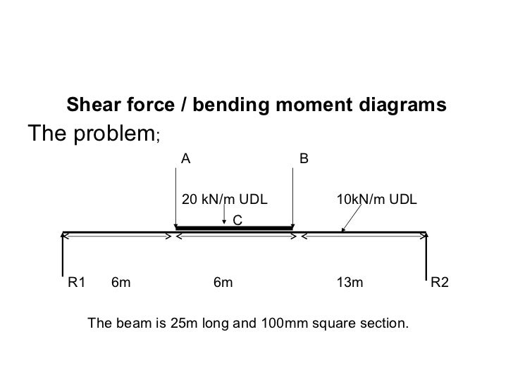 Shear Force
