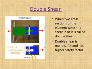 Shear force.. 10.01.03.121