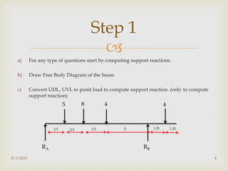 Shear force and bending moment Solved Numerical | PPTX